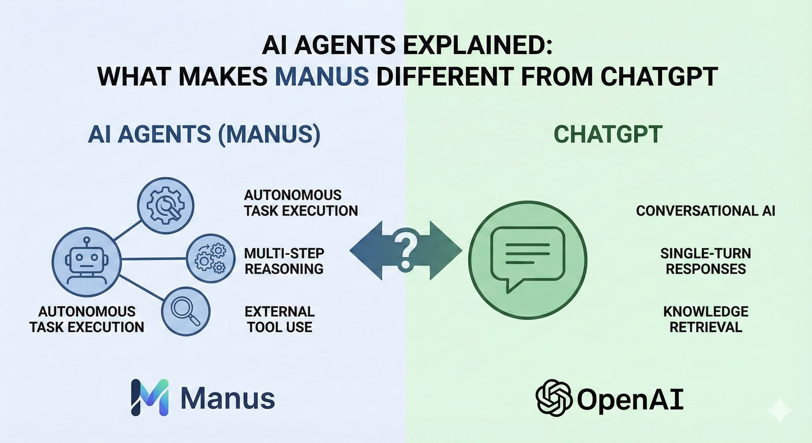 Manus Meta | AI Agents Coming to WhatsApp, Instagram & Facebook